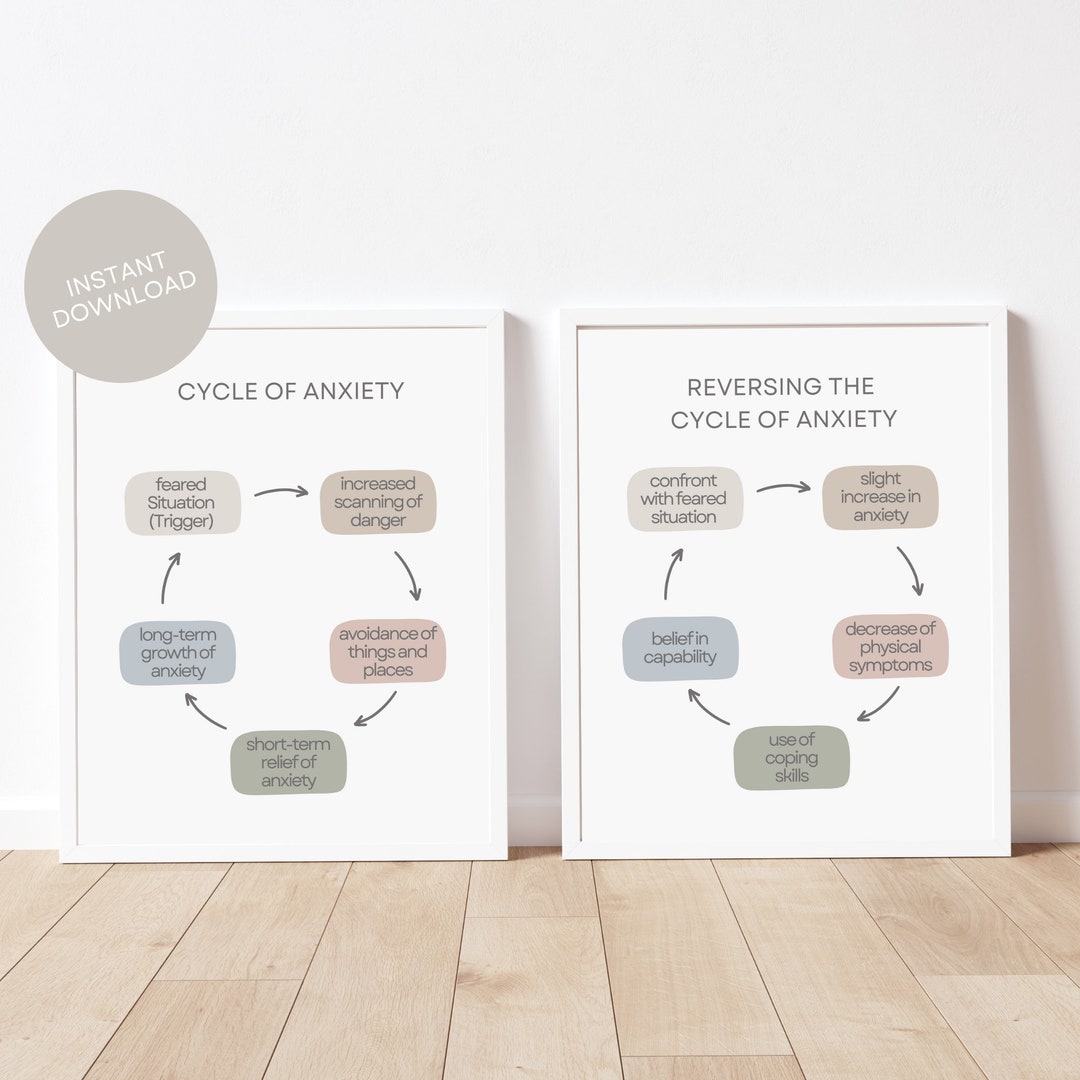 Cycle of Anxiety Poster Mental Health Worksheet Printable Coping Skills ...