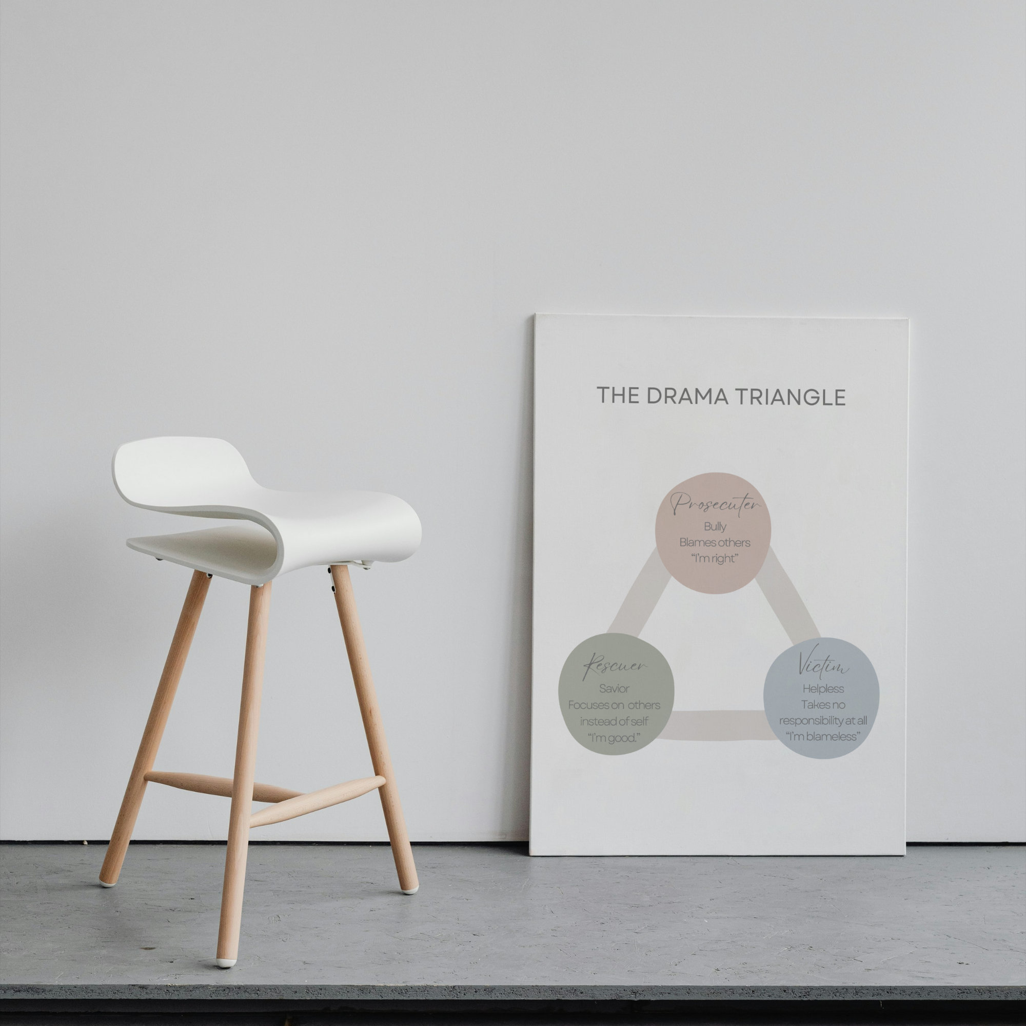 Drama Triangle Poster Transactional Analysis Wall Art Instant Download ...