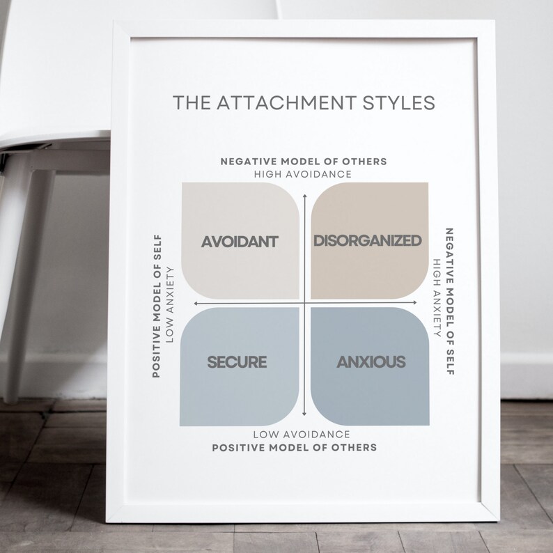Attachment Styles Poster Attachment Theory Couples Therapy - Etsy