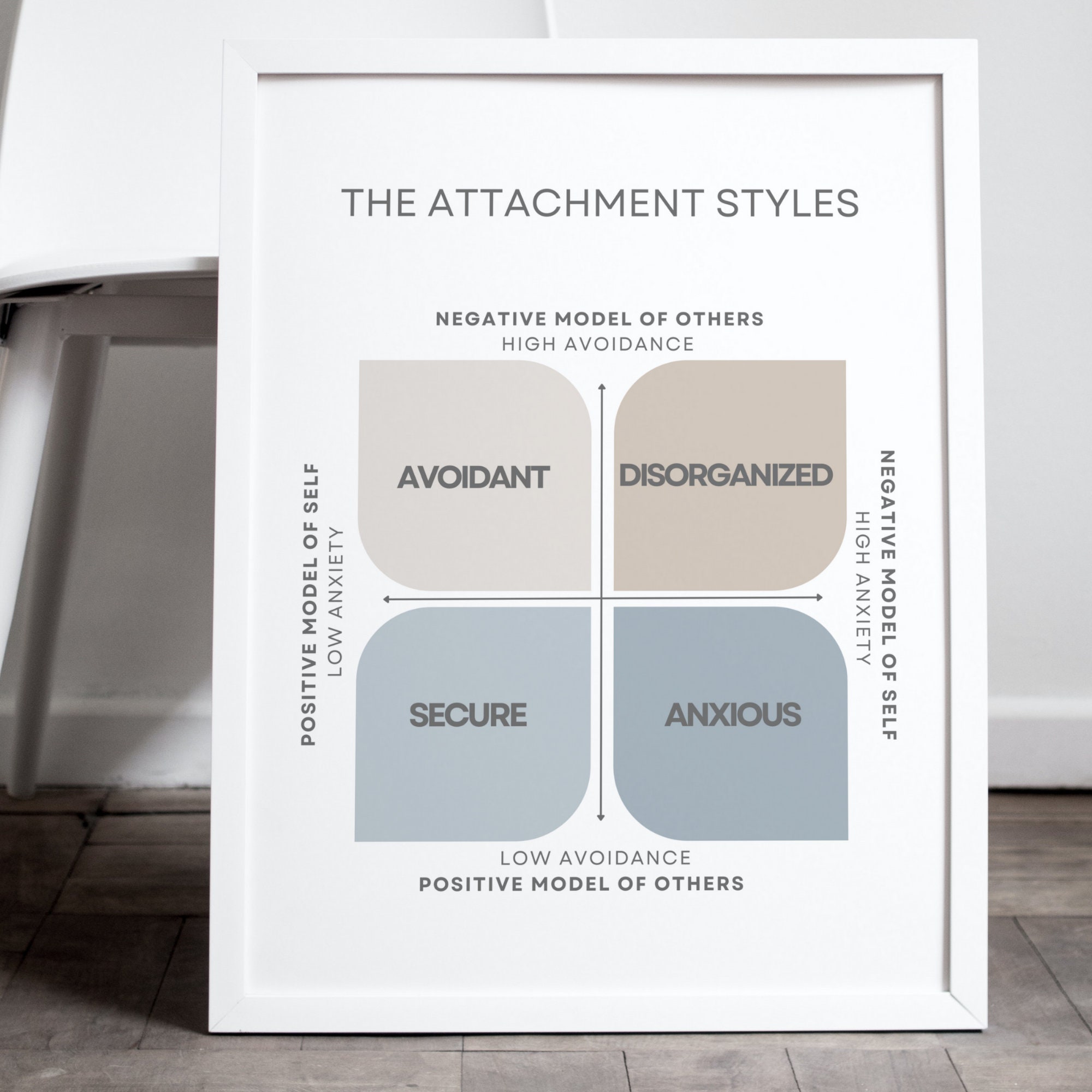 Attachment Styles Poster Printable Relationship Therapy Office Decor ...