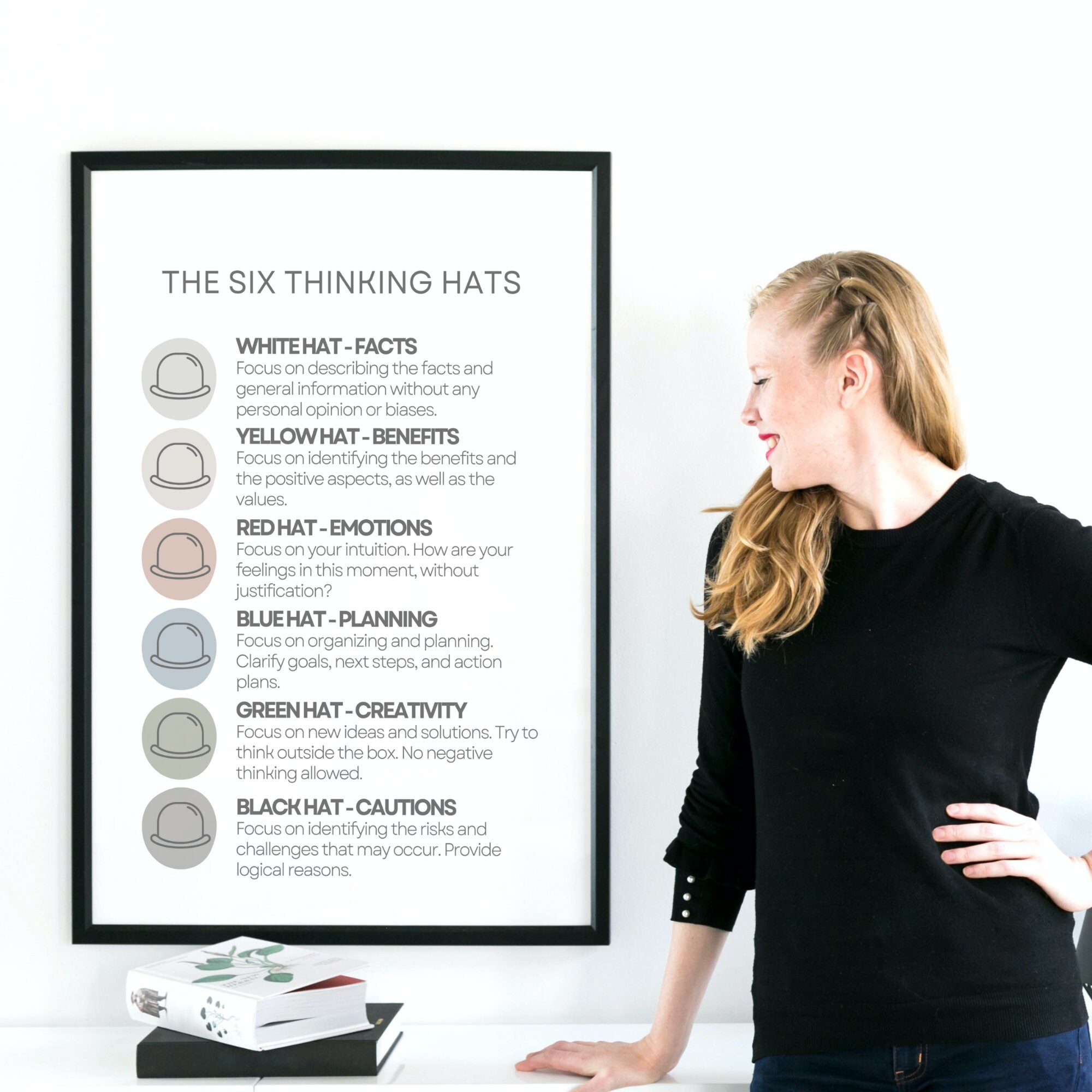 Six Thinking Hats Poster, Printable Life Coach Office Art Poster ...