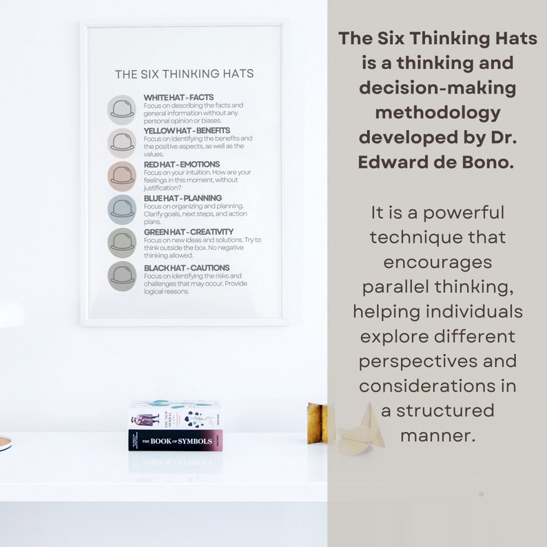 Six Thinking Hats Poster, Printable Life Coach Office Art Poster ...