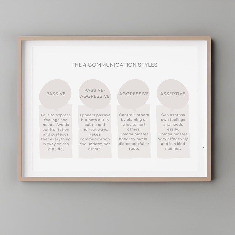 Communication Styles Printable Poster Couples Therapy Print Marriage ...