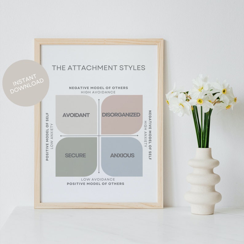 Attachment Styles Poster Printable Relationship Therapy Office Decor ...