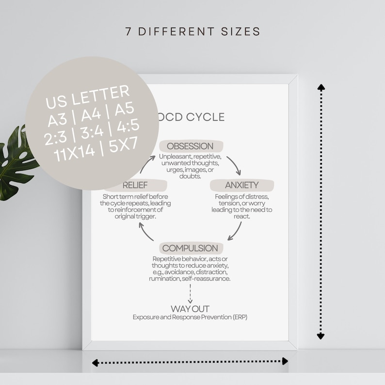 Cycle of OCD Awareness Printable Therapy Poster Mental Health Art ...