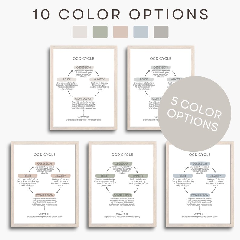Cycle of OCD Awareness Printable Therapy Poster Mental Health Art ...
