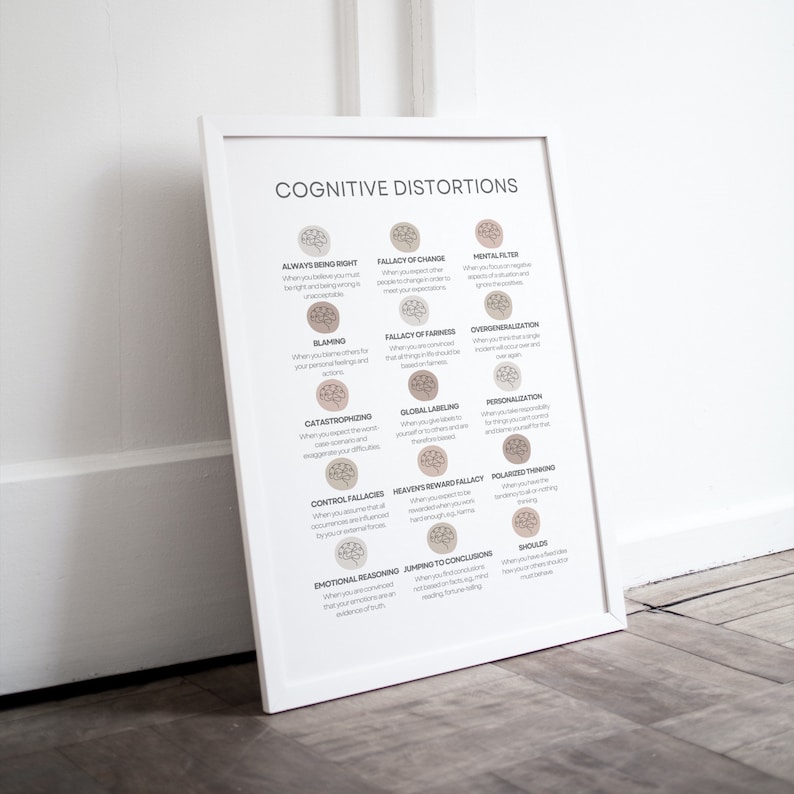Cognitive Distortions Poster Printable Mental Health Decor Digital ...