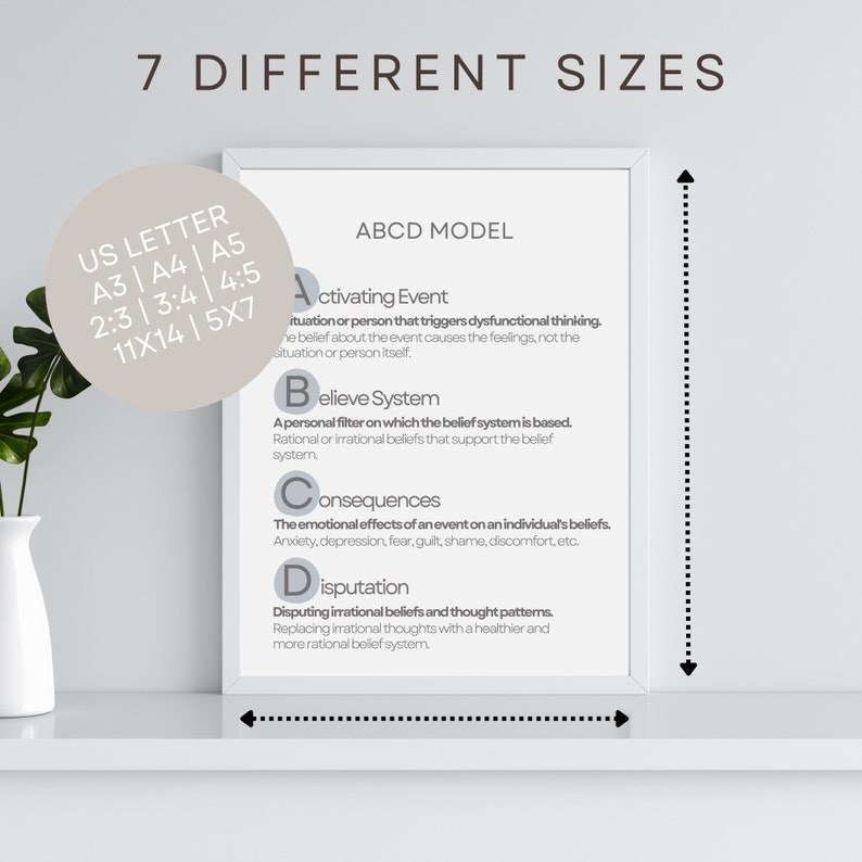 Printable CBT ABCD Cognitive Behavioral Therapy Model Poster School Psychologist Mental Health ...
