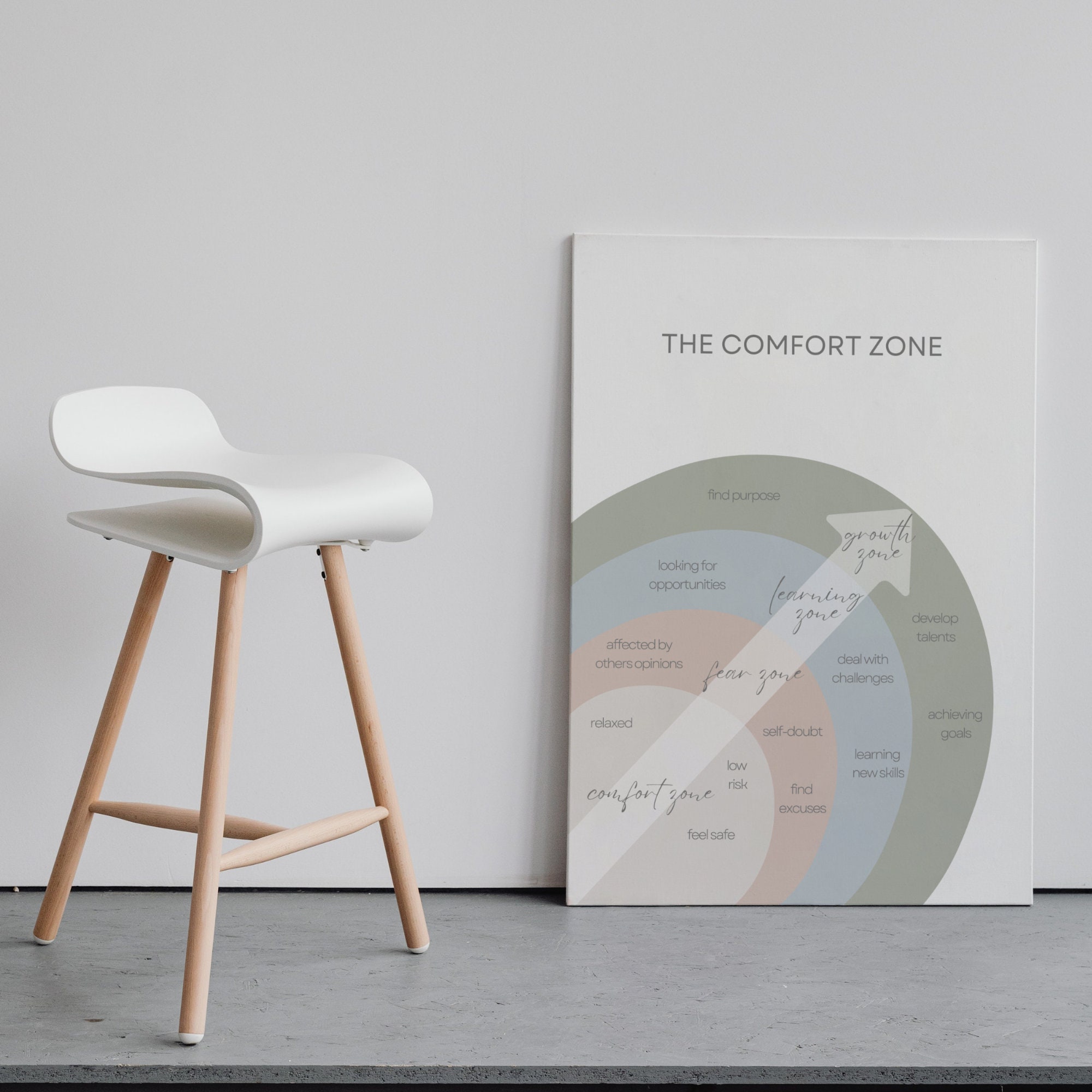 Comfort Zone Growth Mindset Therapy Office Decor Printable Mental ...