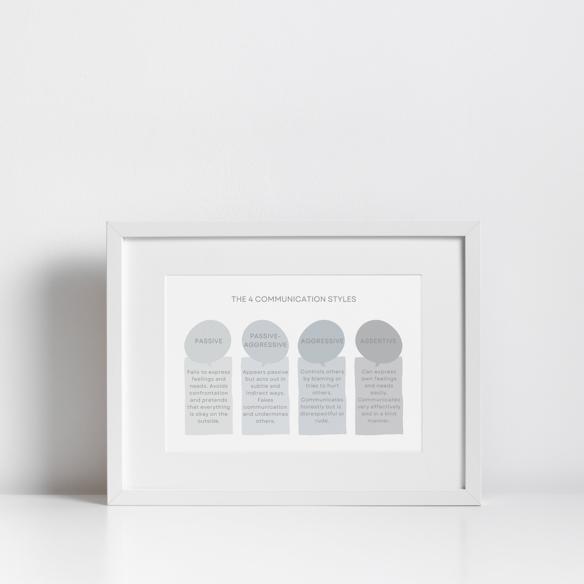 Communication Styles Printable Poster Couples Therapy Print Marriage ...