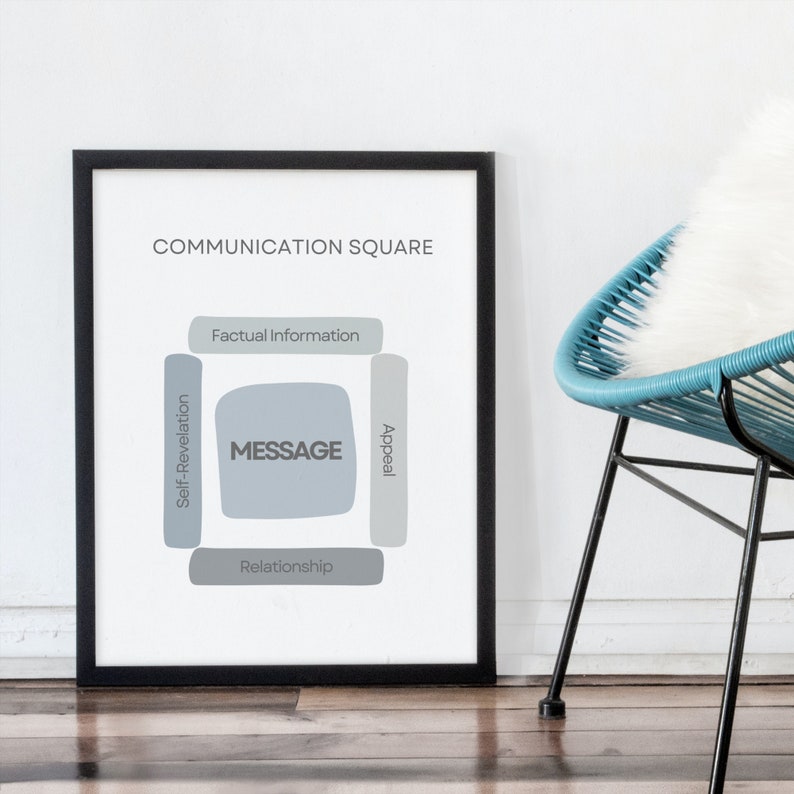 Four-sides Model Poster Four-ears Model Wall Art Conflict Resolution ...