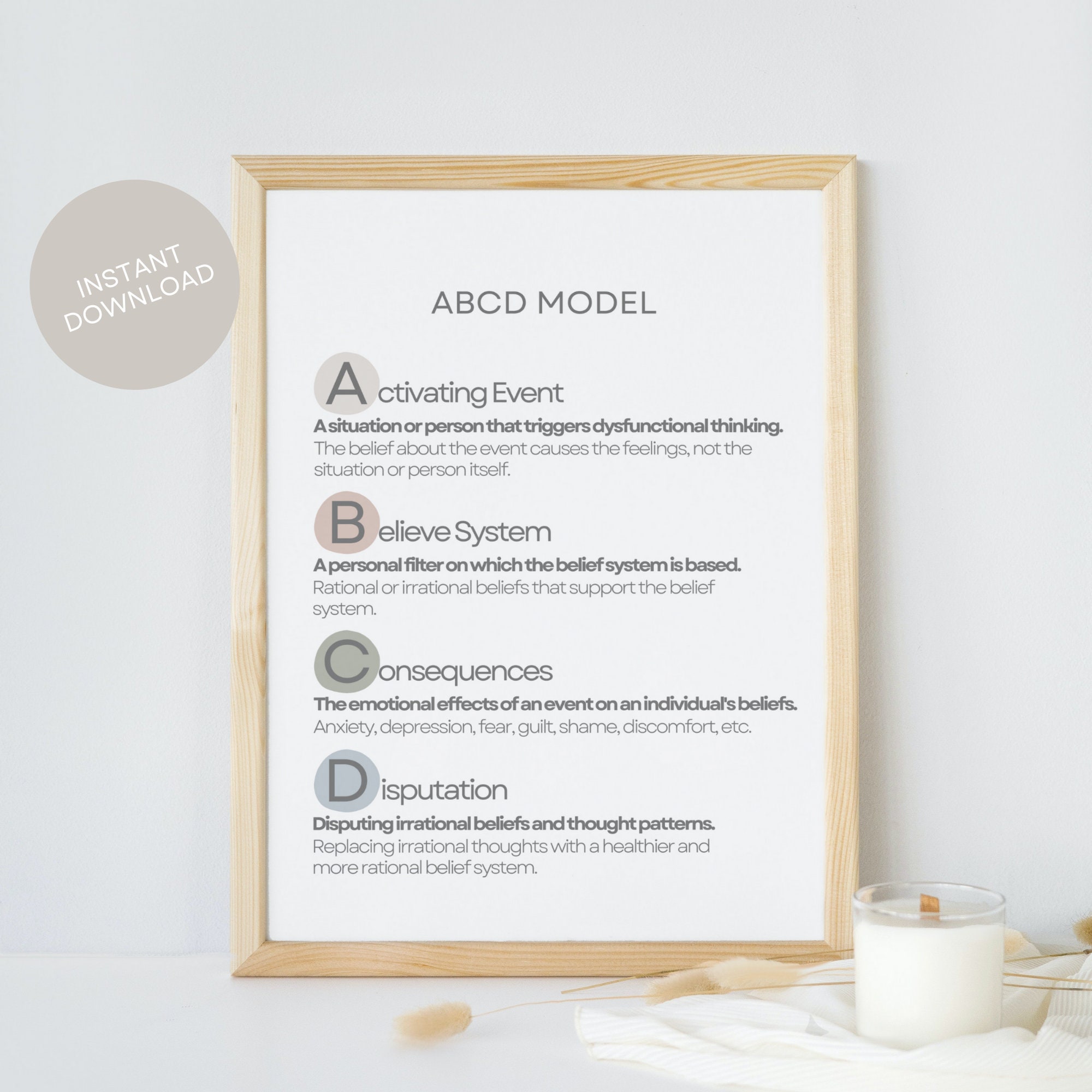 Printable CBT ABCD Cognitive Behavioral Therapy Model Poster School ...