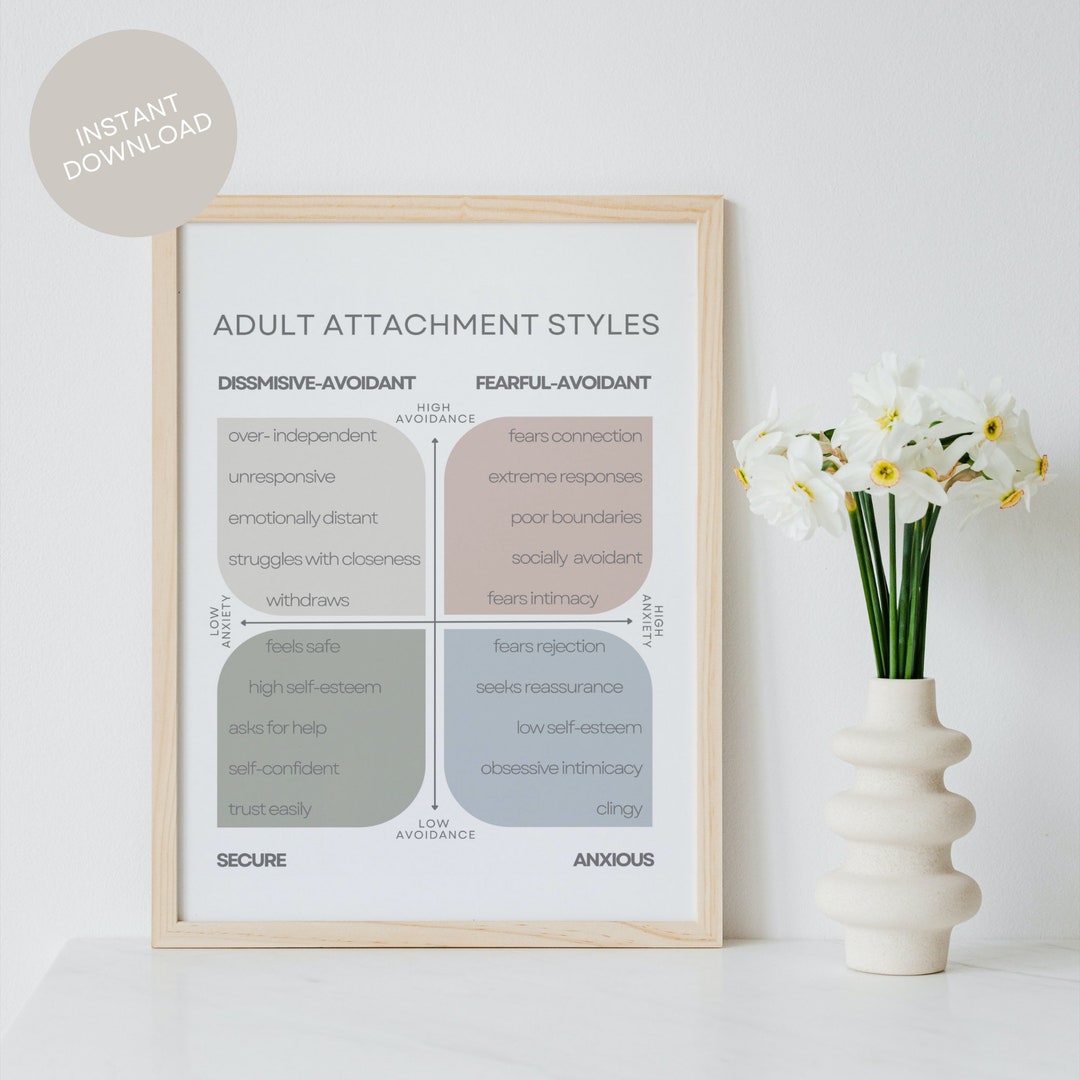 Adult Attachment Styles Poster Anxious Attachment Avoidant - Etsy