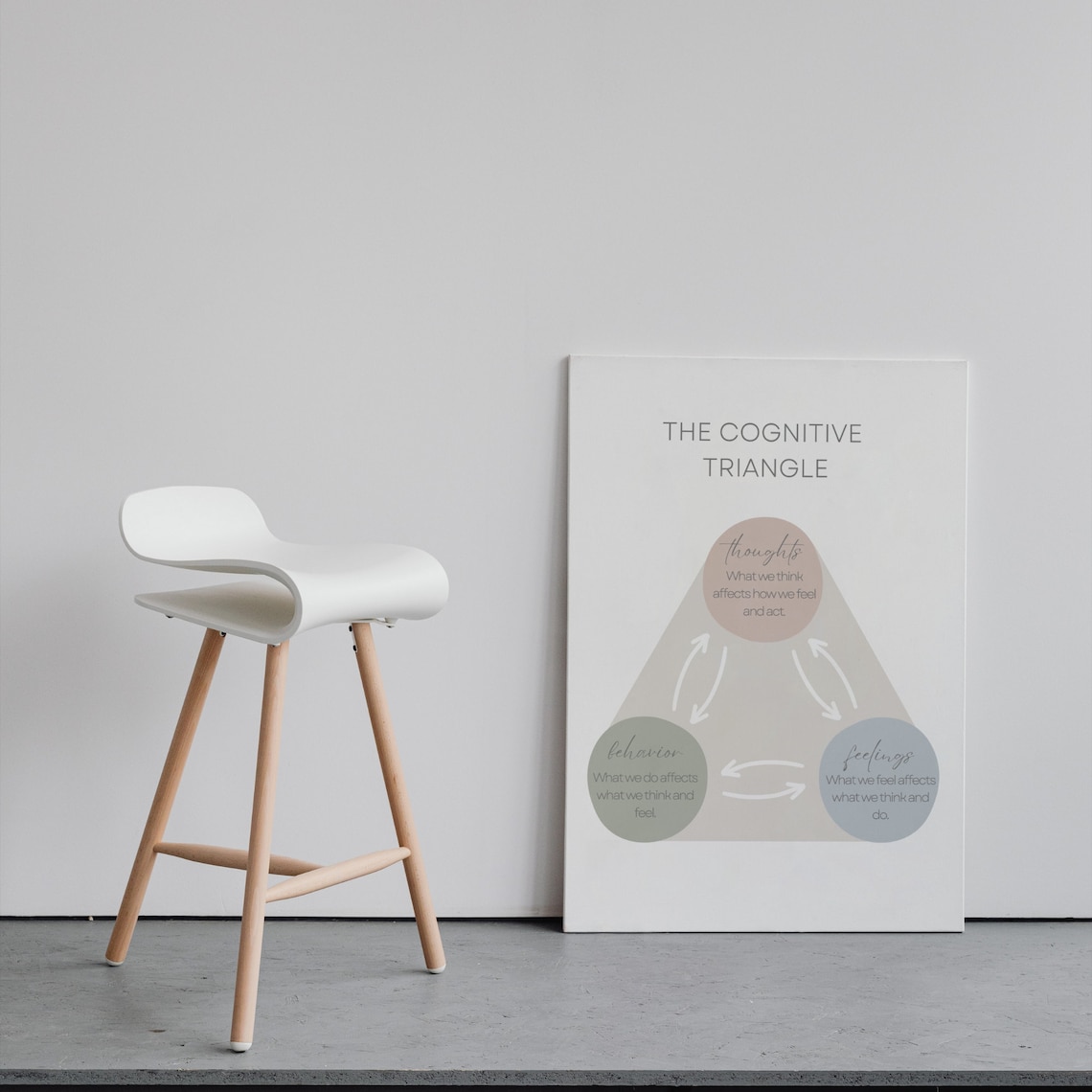 Printable Cbt Cognitive Triangle Poster, Psychology Gift Mental Health ...