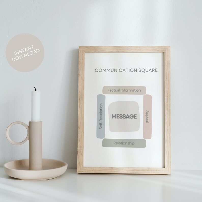 Four-sides Model Poster Four-ears Model Wall Art Conflict Resolution ...