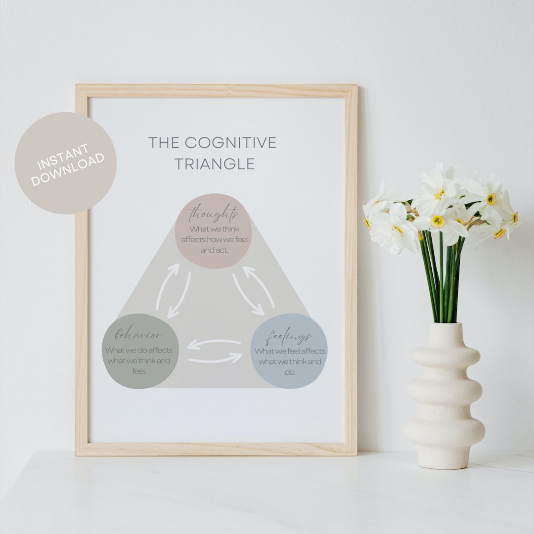 Printable Cbt Cognitive Triangle Poster, Psychology Gift Mental Health ...
