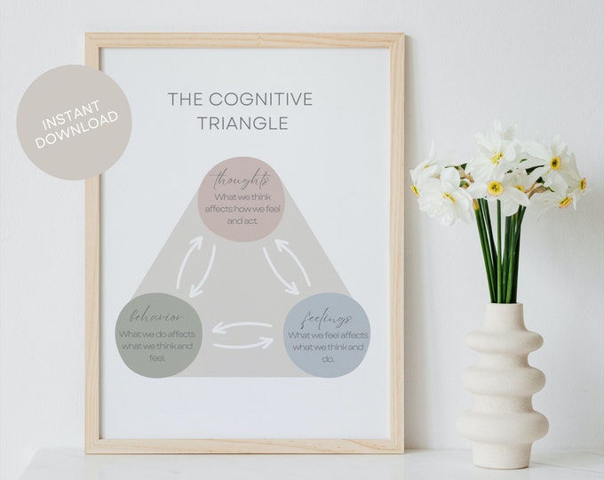 CBT Bundle DIGITAL Posters Cognitive Behavioral Therapy Negative ...