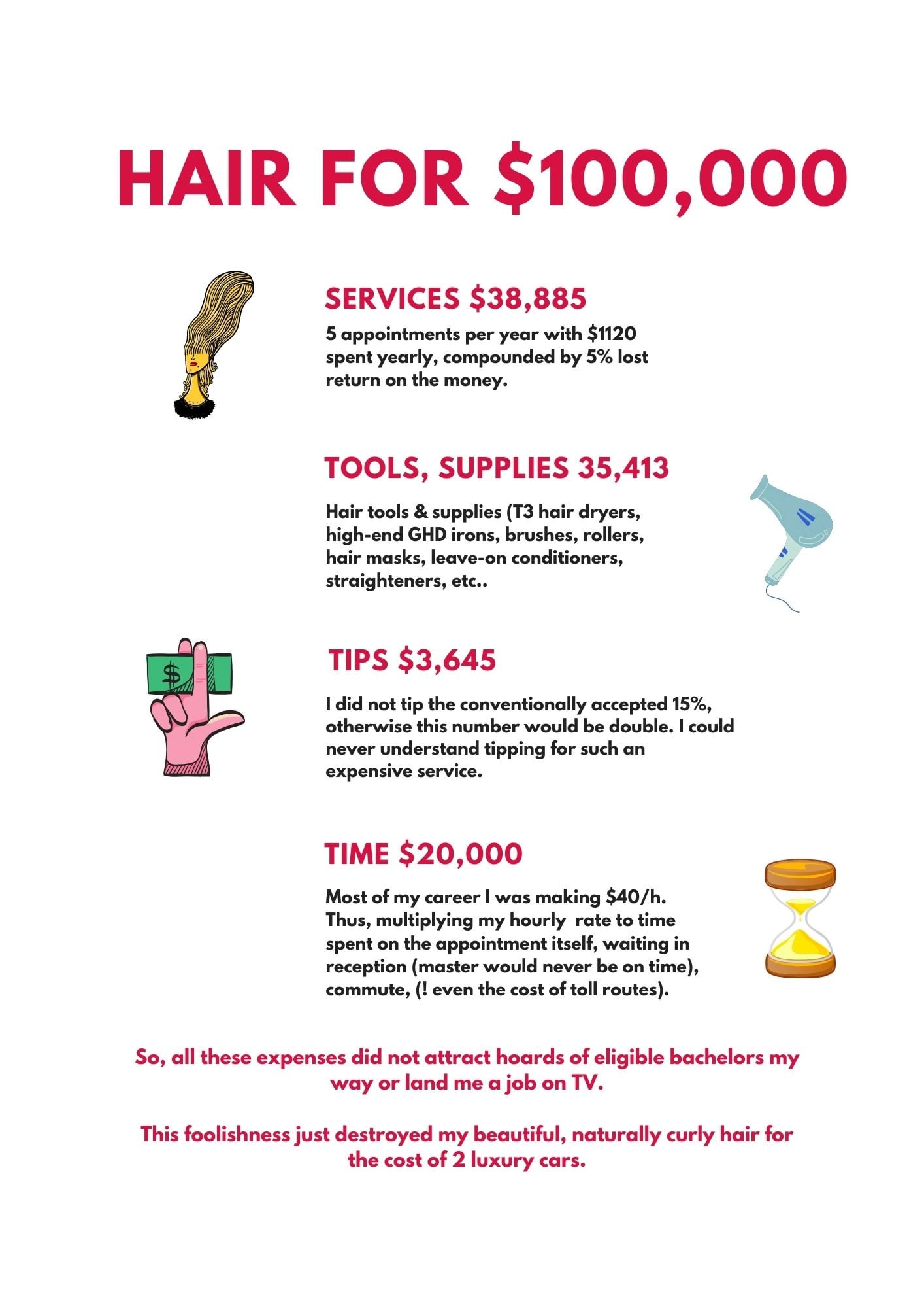 The Best Self Guide: 6-step System - Etsy