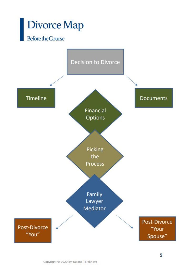 Workbook: How to Prepare for Divorce - Etsy