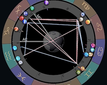 Birth Chart Readings - Etsy