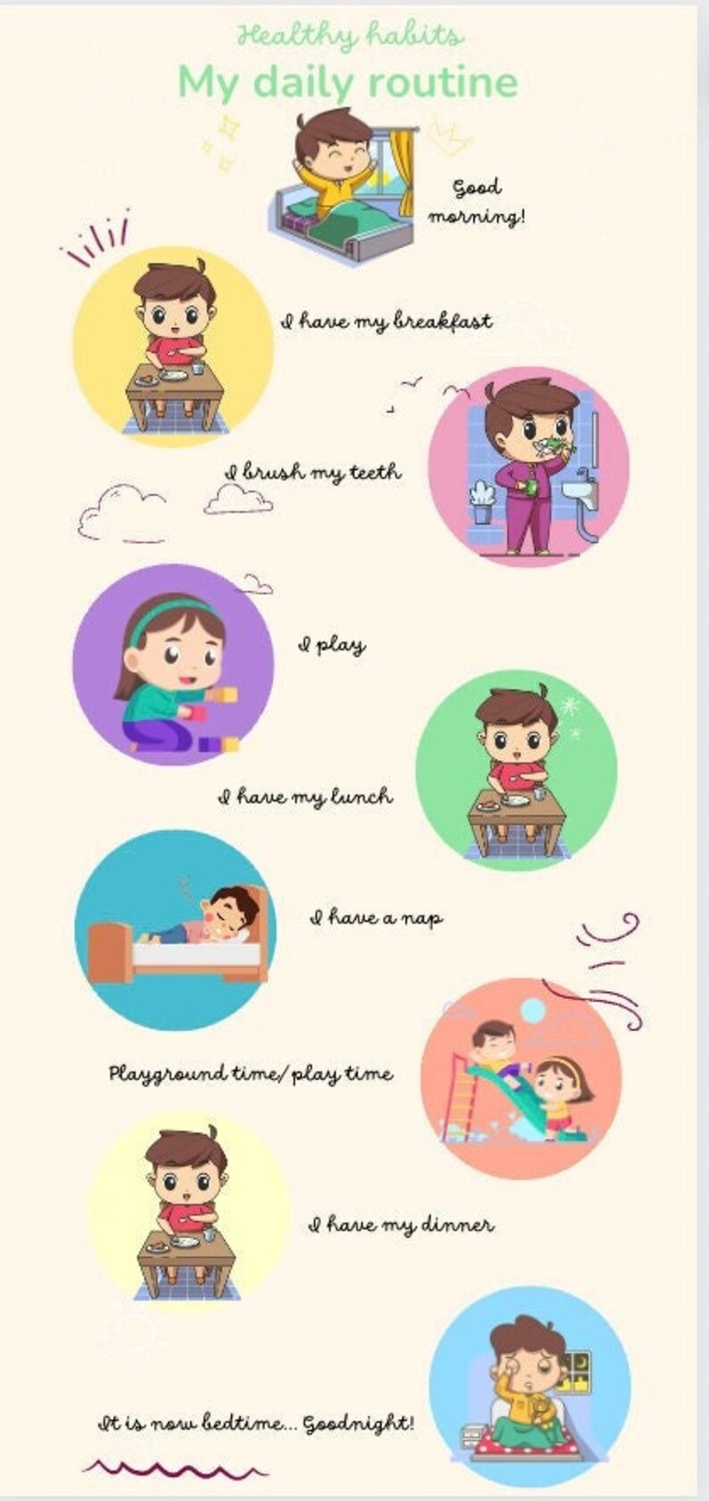 Visual Toddler/preschooler Routine Infographic - Etsy