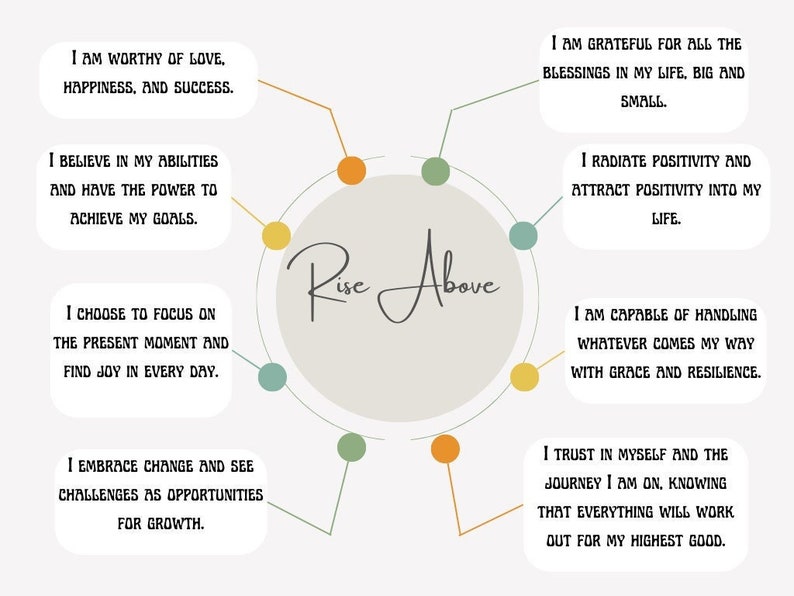 Affirmation Chart - Etsy