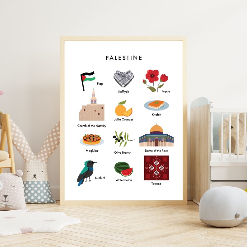 Palestine Print, Palestine Wall Art, Palestine Poster, Keffiyeh ...
