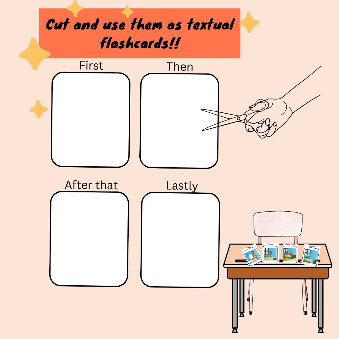Sequencing, Sequencing Template, Sequencing Stimuli, Sequencing Textual ...