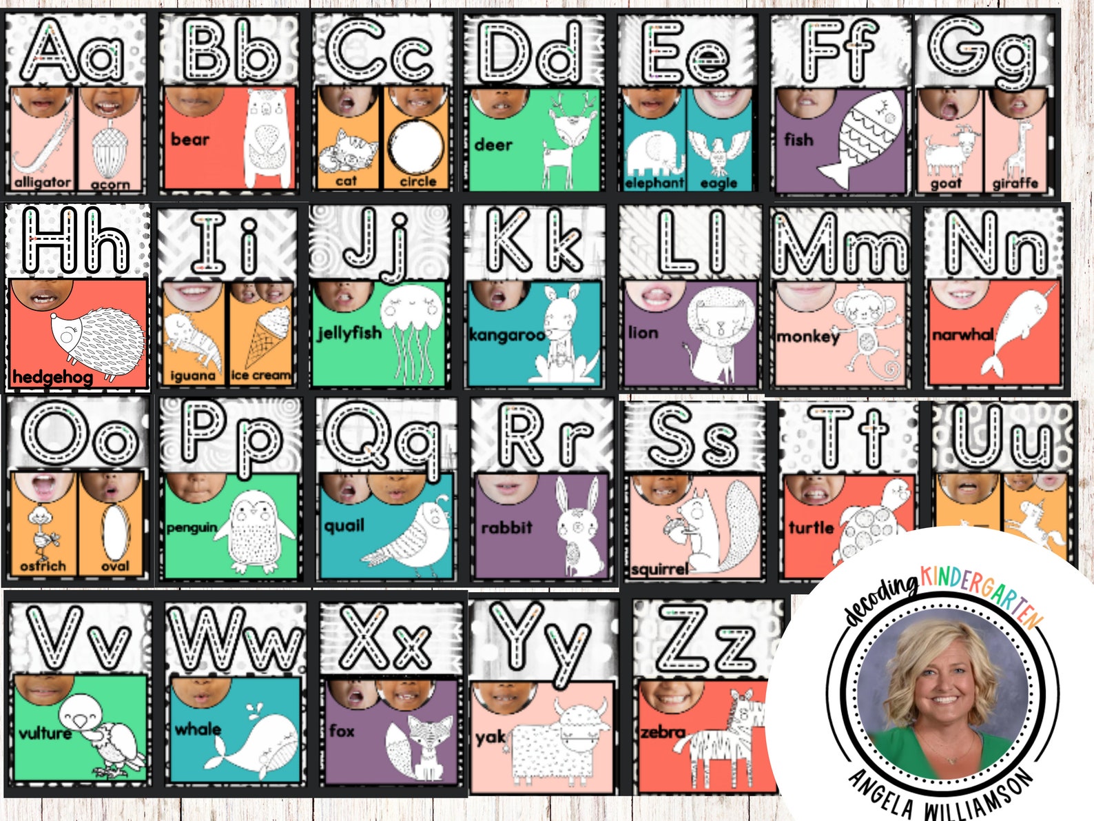 Alphabet Poster Classroom ABC Printable Decor Alphabet Sound Wall Mouth ...