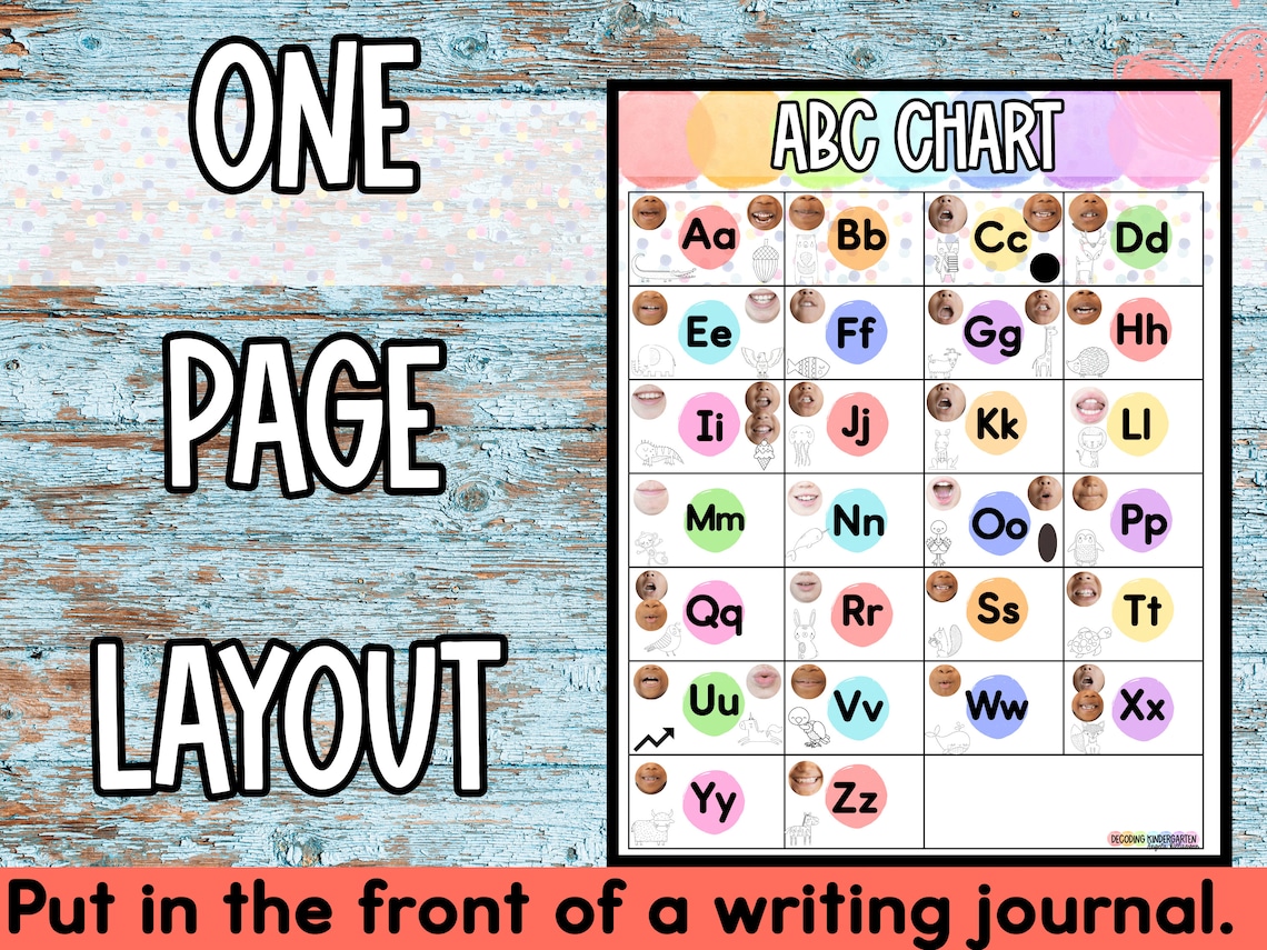 Alphabet Chart ABC Poster Phonics Sounds ABC Customize Individual Sound ...