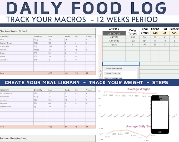 Digital Food Diary: Macro Tracker for Google Sheets (digital Download ...