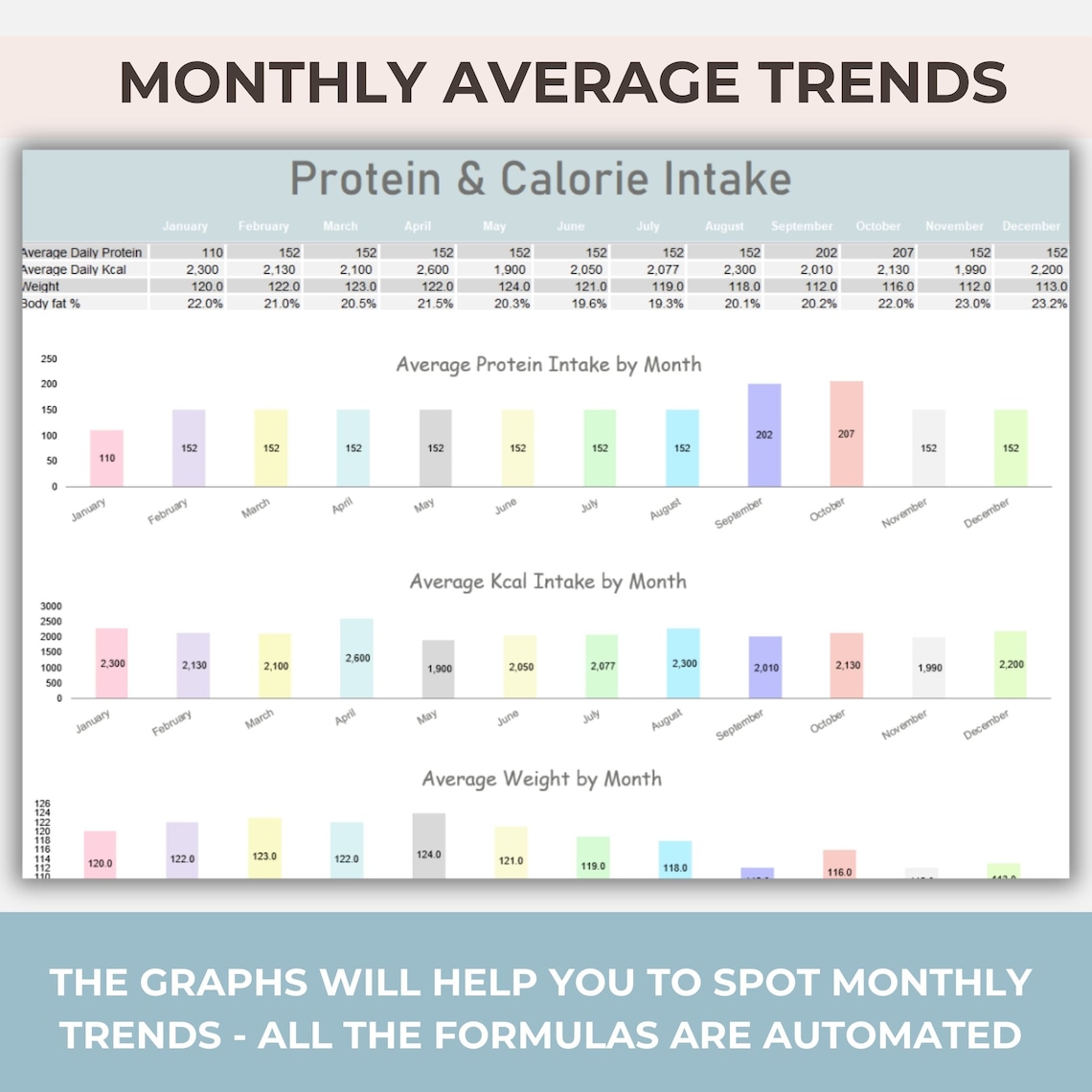 Weightlifting Tracker: Excel Spreadsheet, Progressive Overload (digital ...