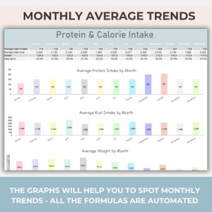 Weightlifting Excel Spreadsheet, Progressive Overload Tracker, Protein ...