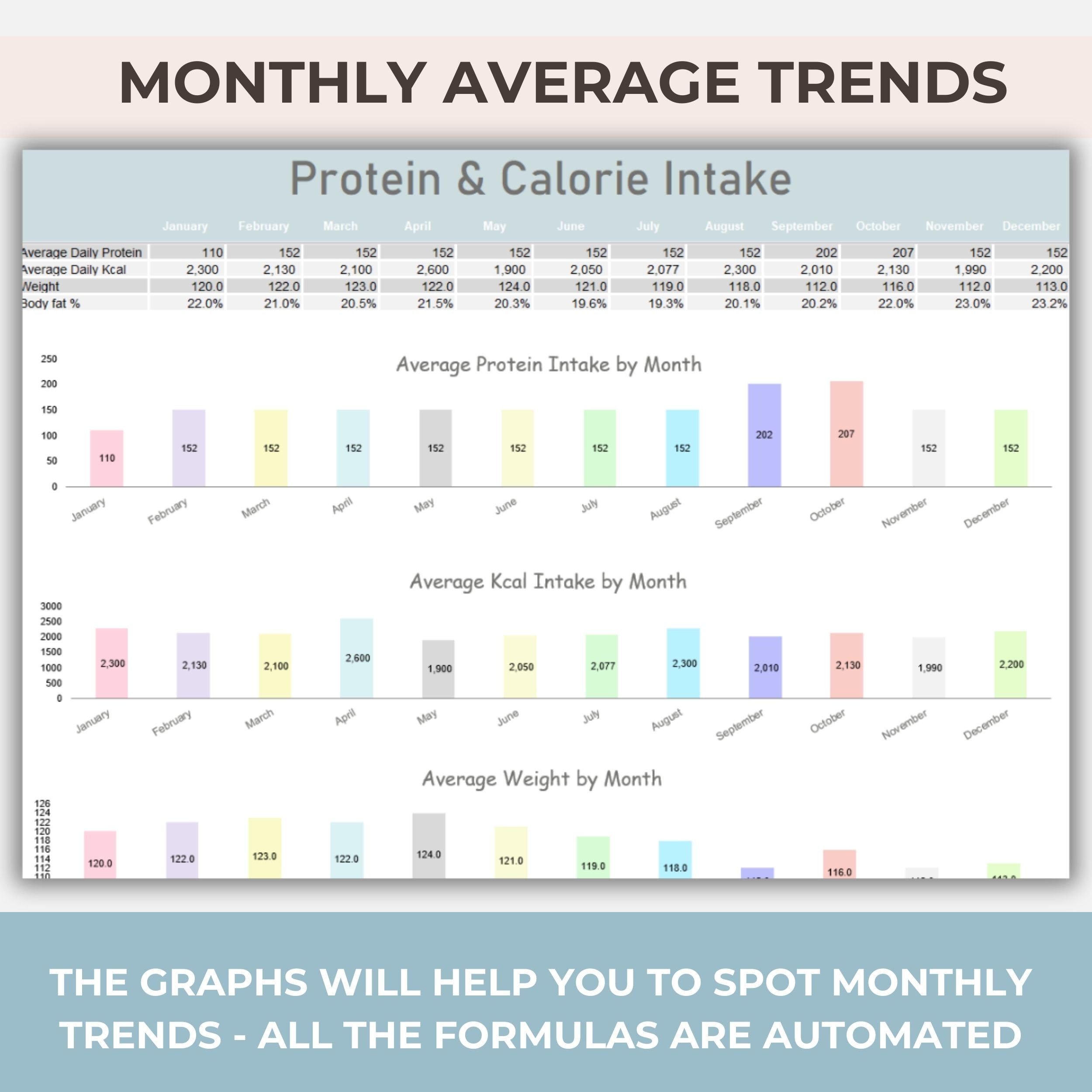 Weightlifting Tracker: Excel Spreadsheet, Progressive Overload (digital ...
