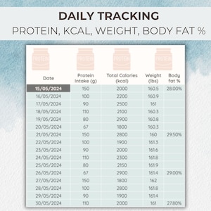 Weight Training Tracker Progressive Overload Spreadsheet Compatible ...