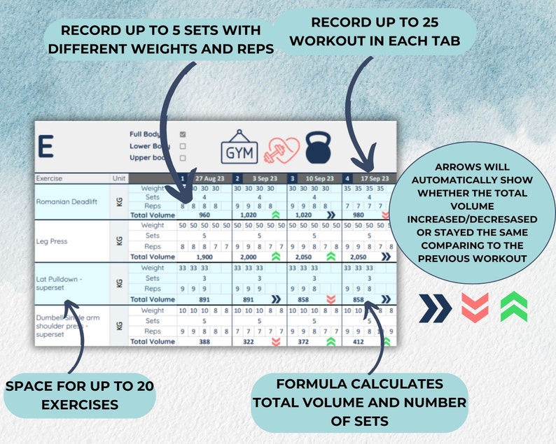 Weightlifting Tracker: Gym Progress Log (google Sheets) - Etsy