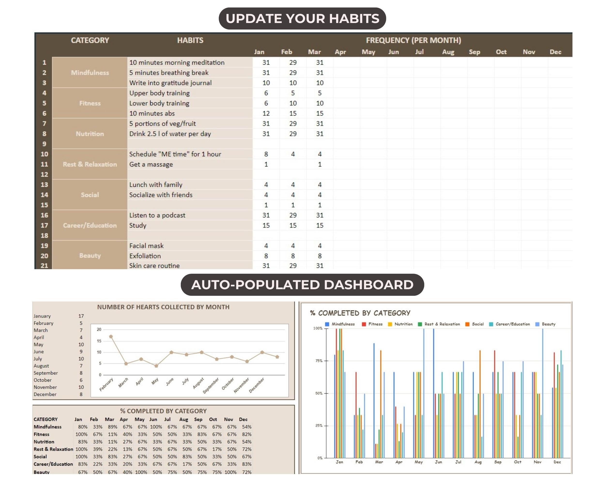 Self Care Habit Tracker, Google Sheets, Digital Dashboard, 2023-2024 ...