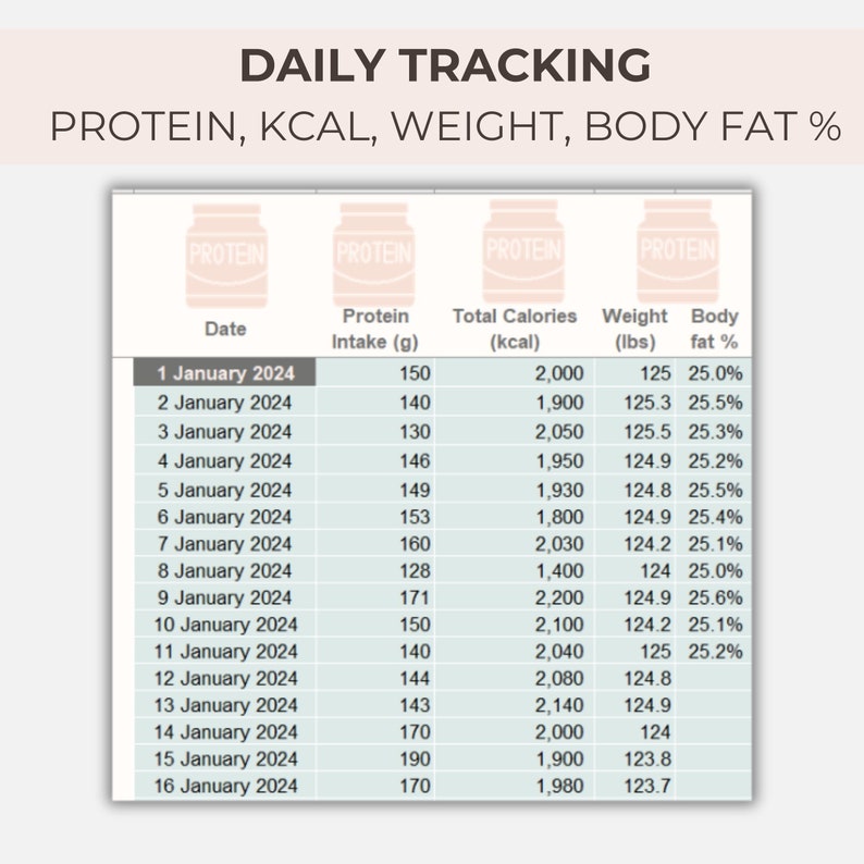 Weightlifting Tracker: Excel Spreadsheet, Progressive Overload (digital ...