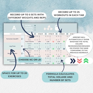 Weight Training Tracker Progressive Overload Spreadsheet Compatible ...