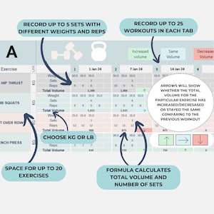 Weightlifting Tracker: Excel Spreadsheet, Progressive Overload (digital ...