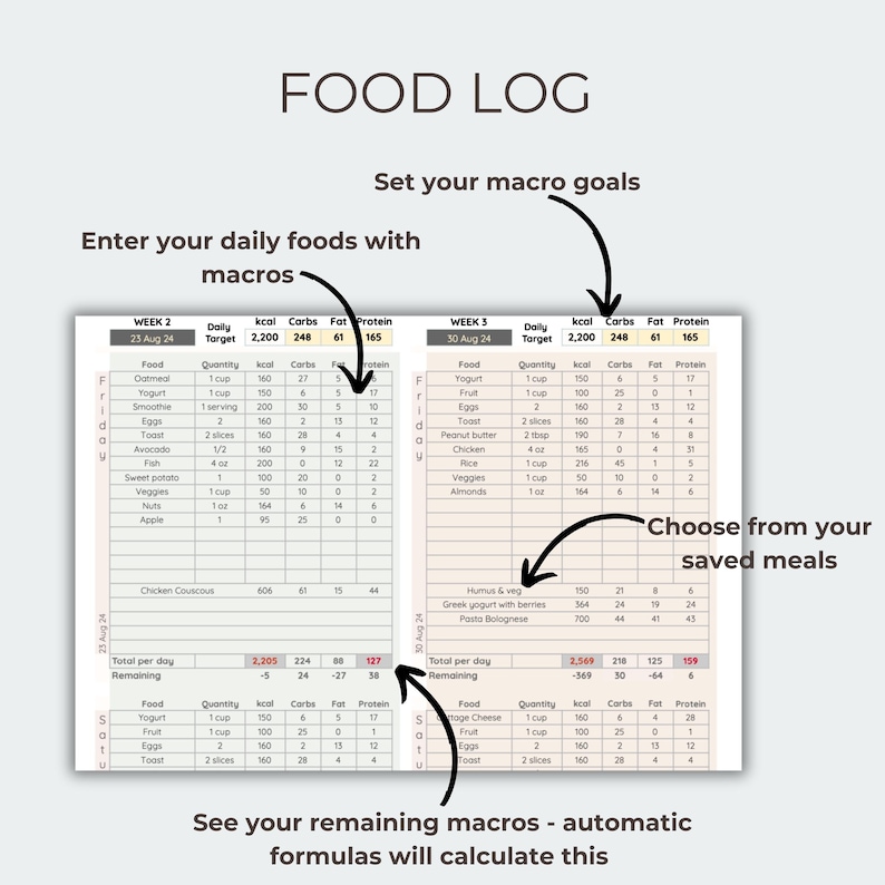 Digital Food Diary for Tracking Macros, Food Log With Daily Calories ...