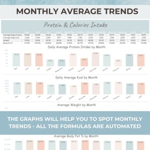 Weight Training Tracker Progressive Overload Spreadsheet Compatible ...