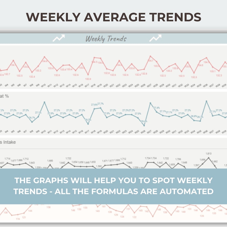 Weightlifting Log, Progressive Overload Tracker, Fitness Journal ...
