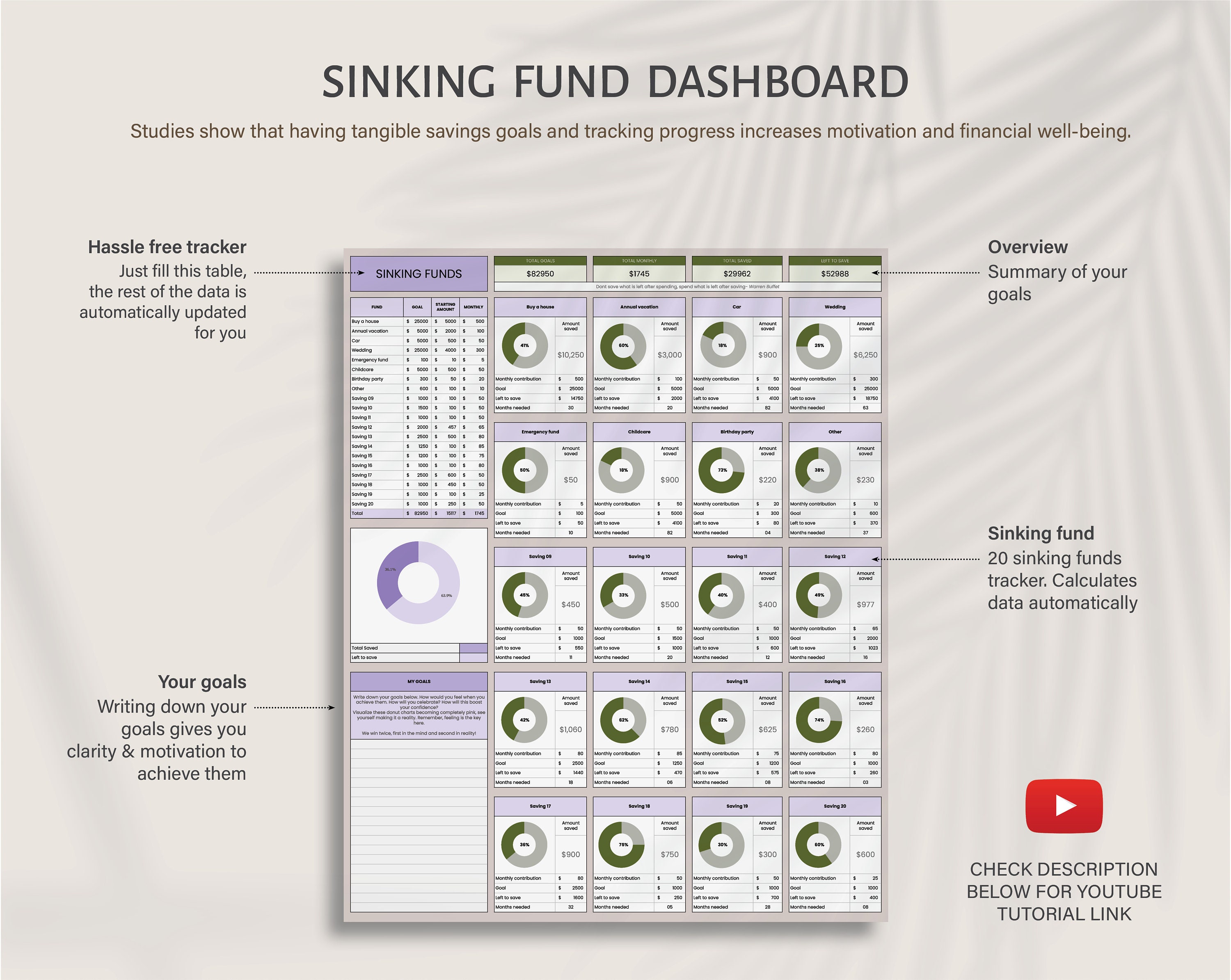 Sinking Funds Spreadsheet Sinking Fund Dashboard | Sinking Funds ...