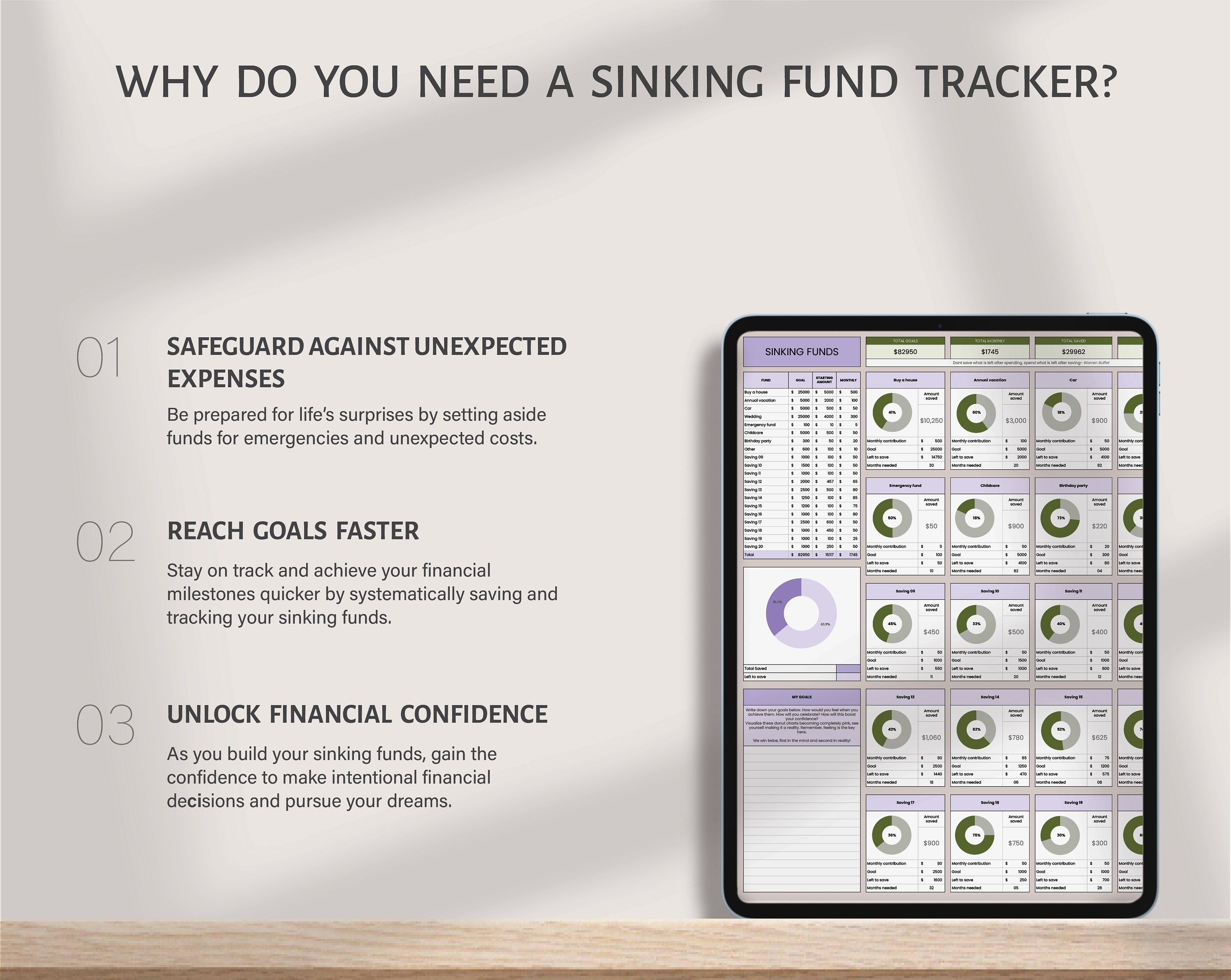 Sinking Funds Spreadsheet Sinking Fund Dashboard | Sinking Funds ...