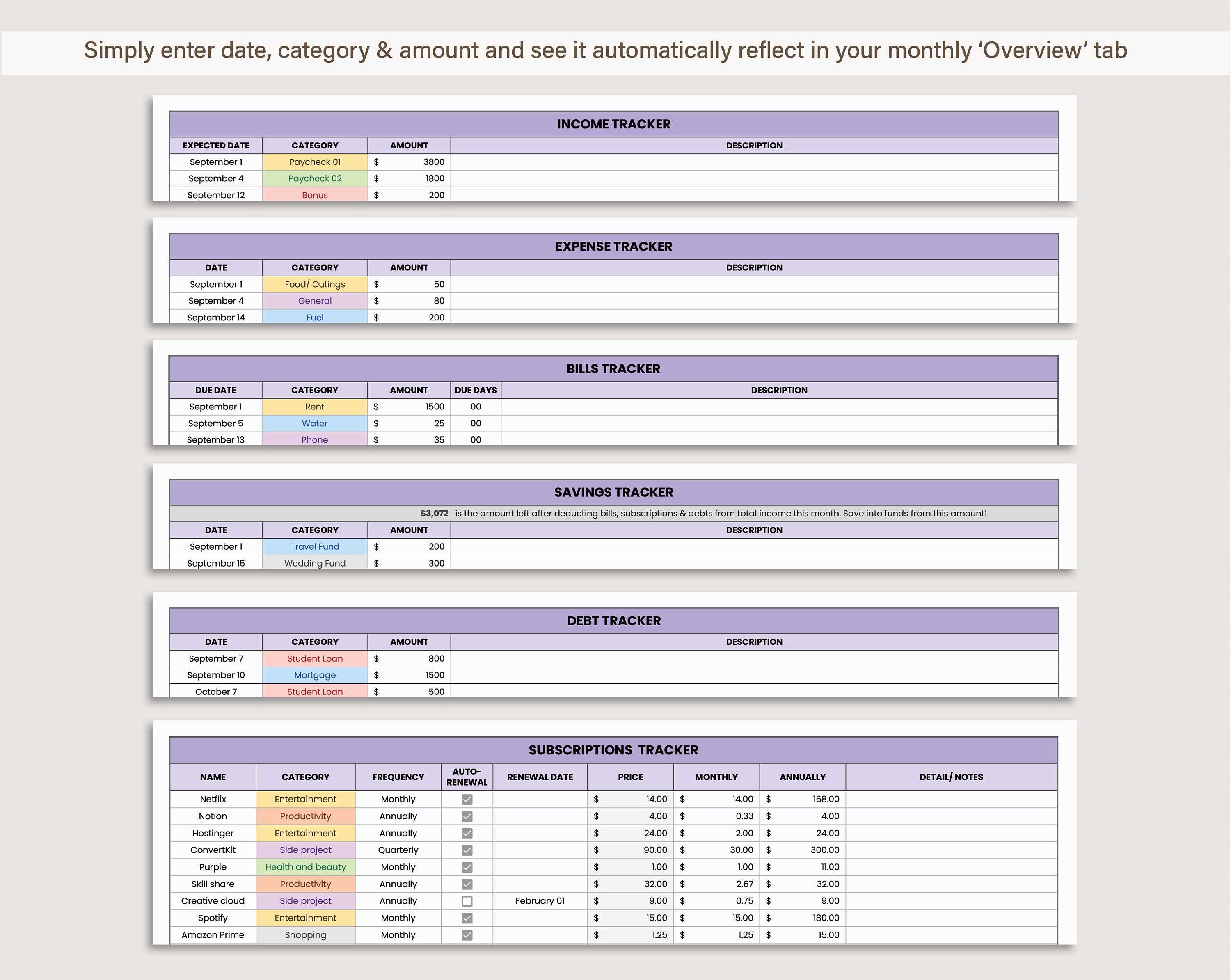 Ultimate Monthly Budget Spreadsheet for Google Sheets Monthly - Etsy