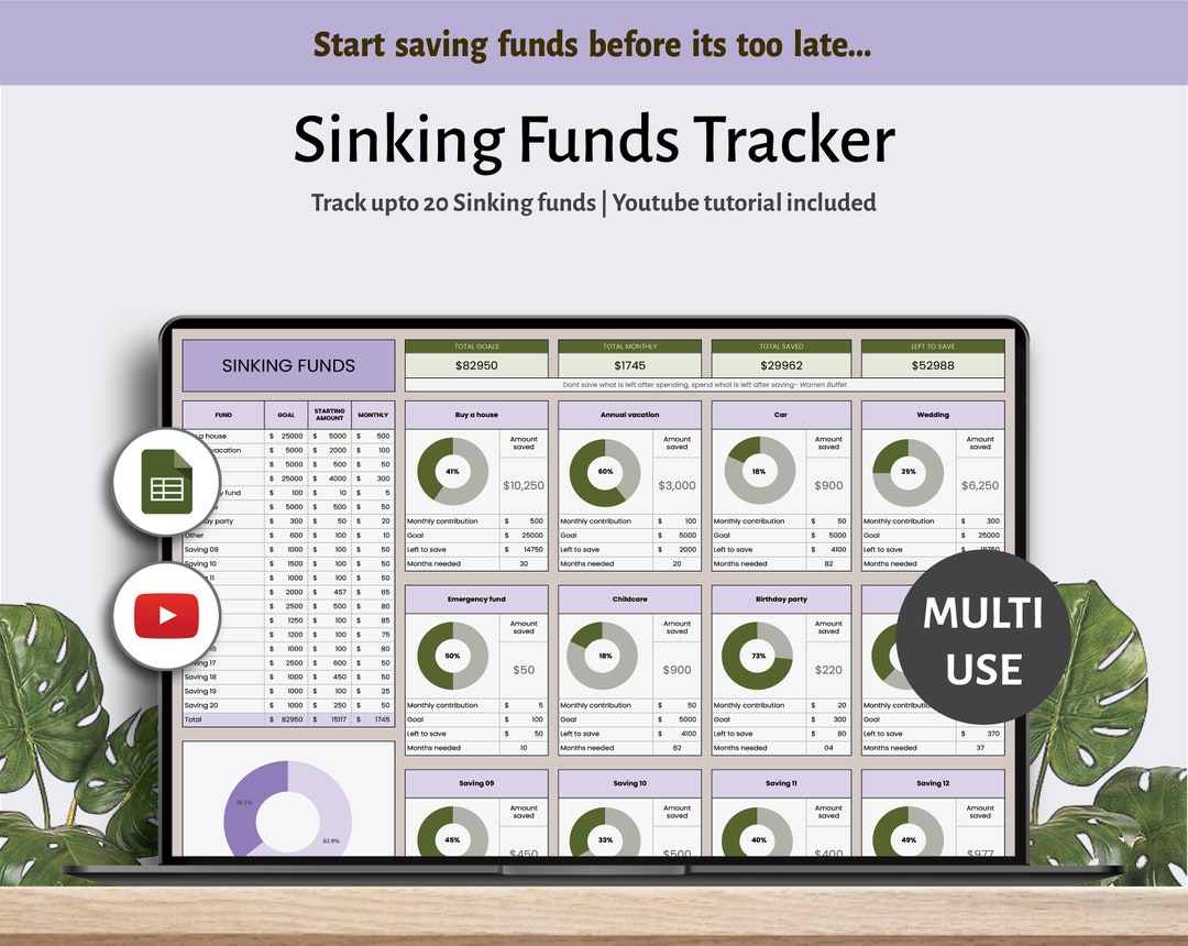 Sinking Funds Spreadsheet Sinking Fund Dashboard | Sinking Funds ...