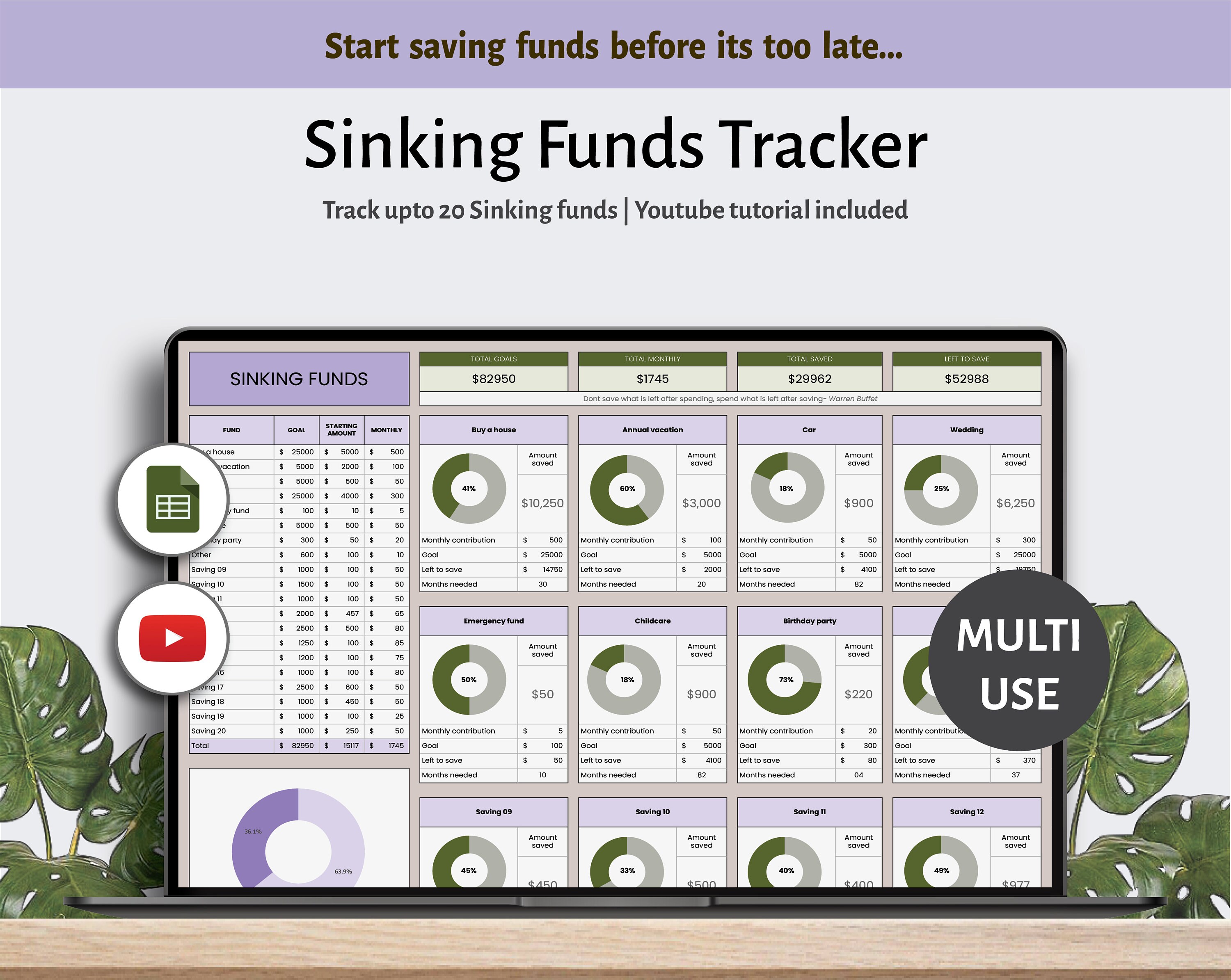 Sinking Funds Spreadsheet Sinking Fund Dashboard | Sinking Funds ...