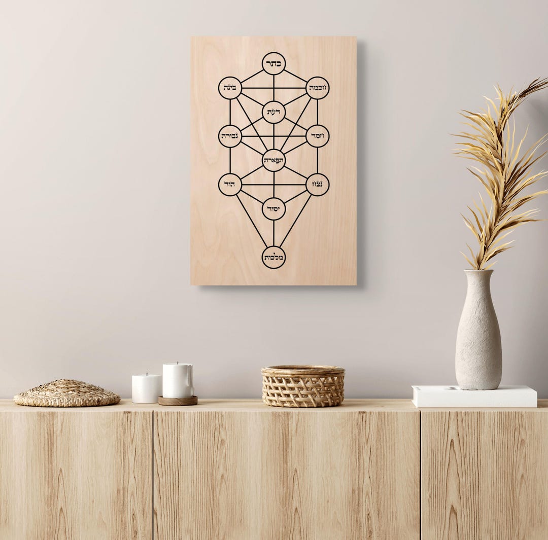 Kabbalah Sefirot Wood Art: Hebrew Spiritual Gift (36" X 24") Sarah ...