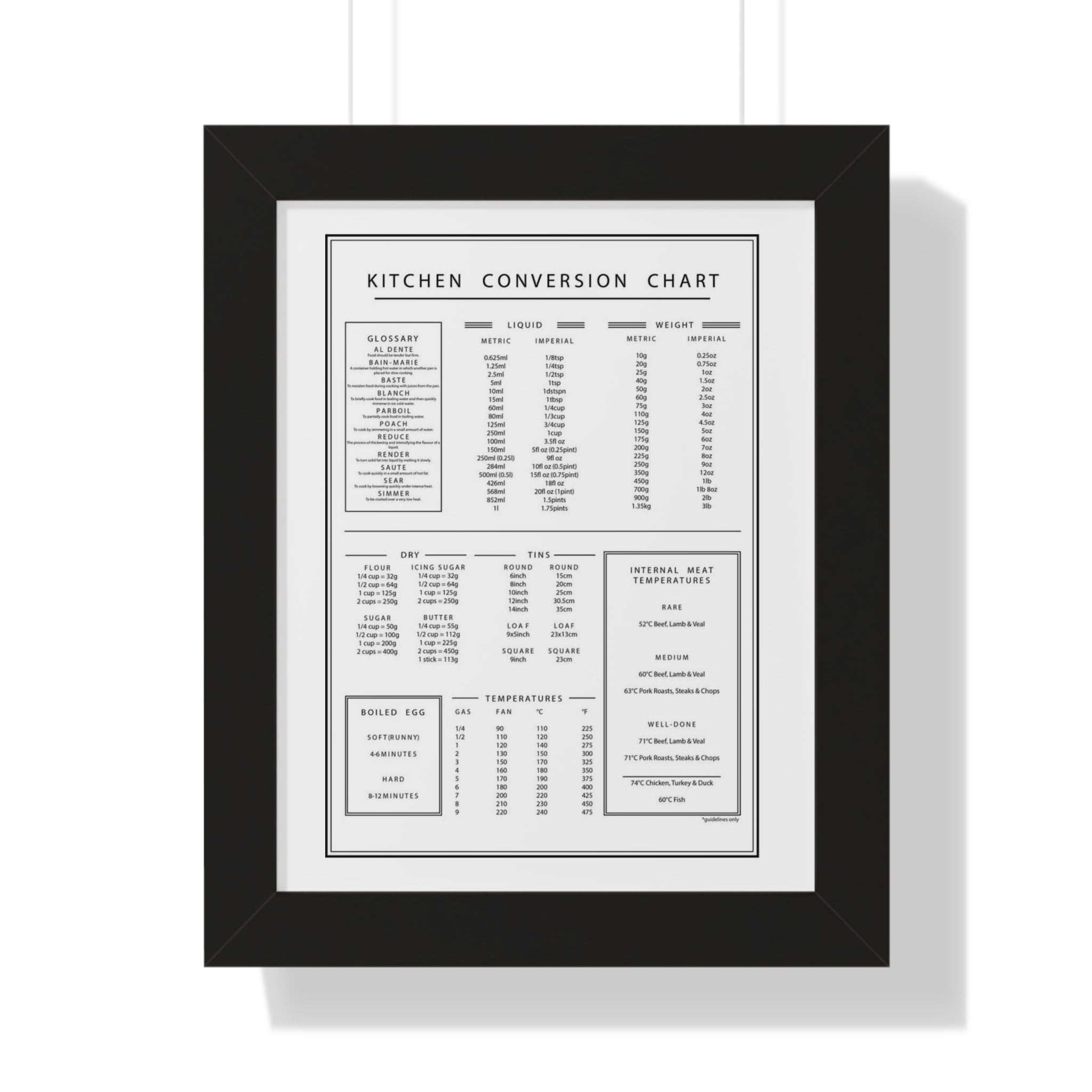 Kitchen Conversions Chart Poster | Cooking Measurement Guide & Cheat ...